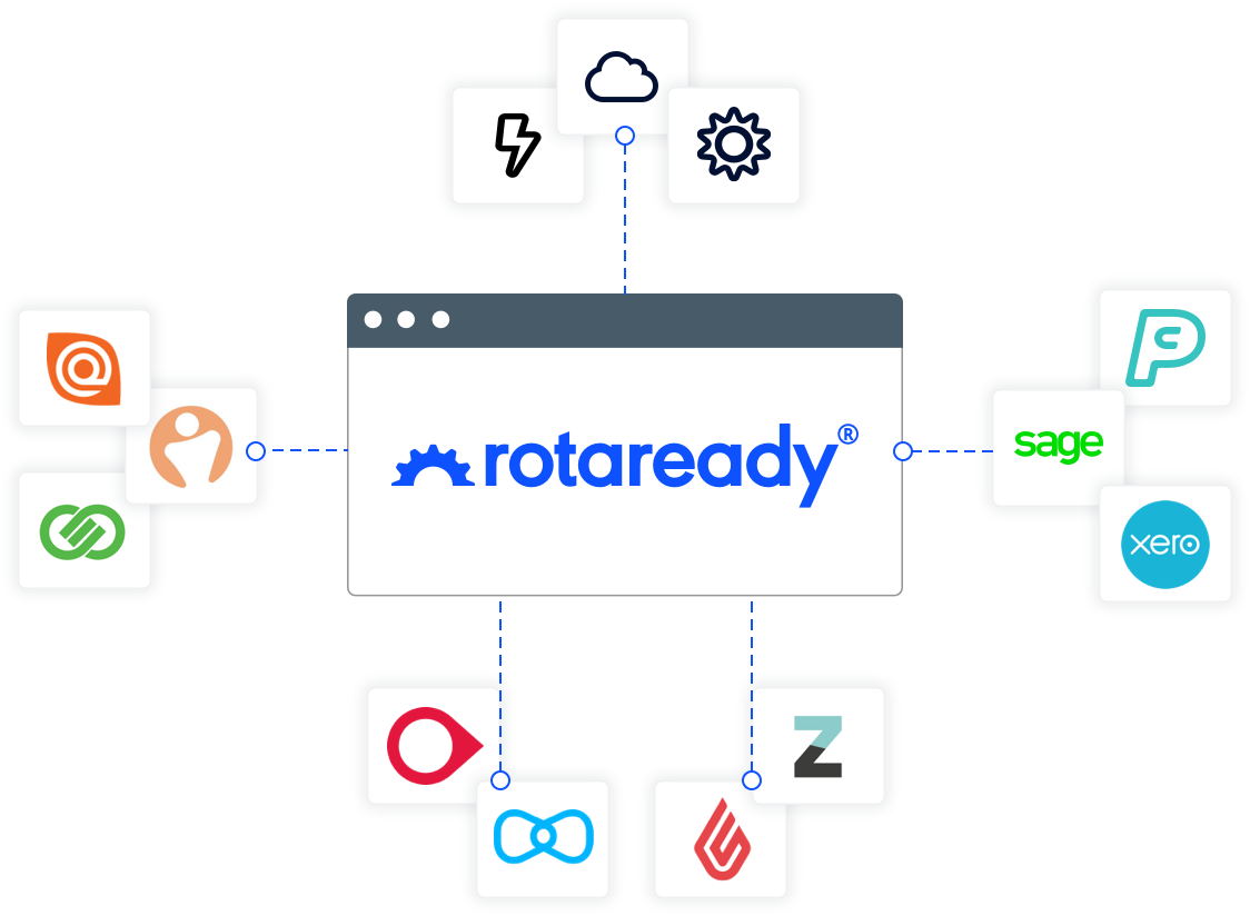 Rotaready Software Integrations | Rotaready
