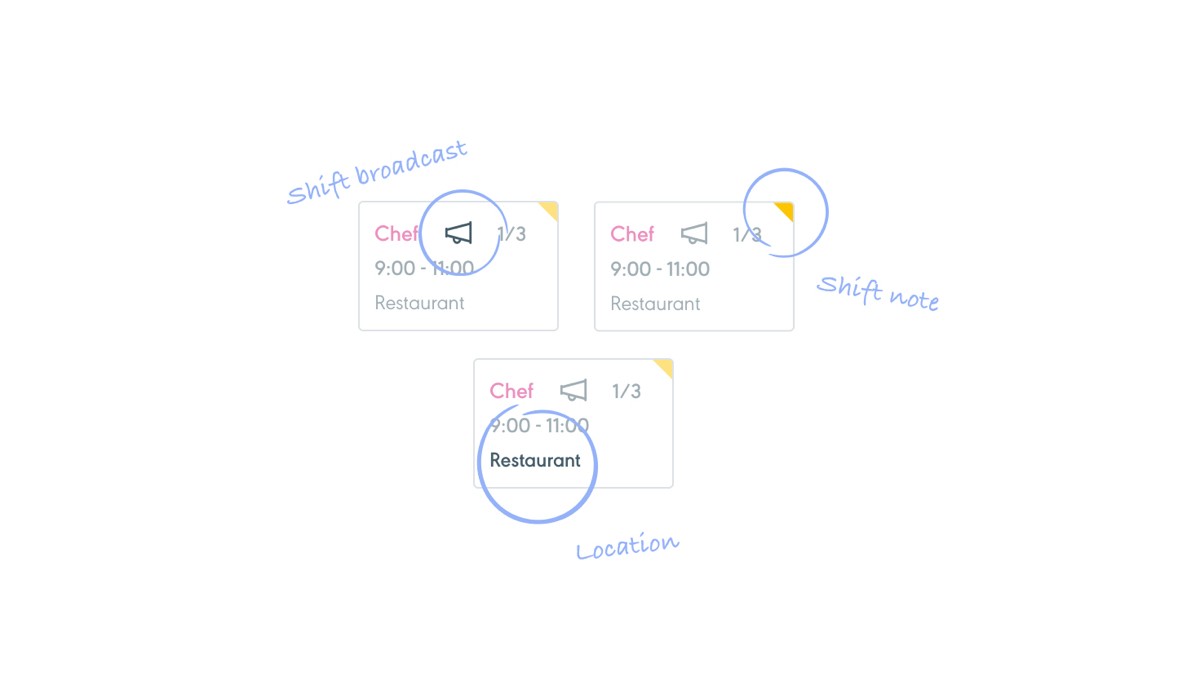 Introducing a brand new Rota Editor