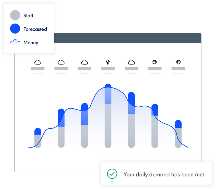 Demand Forecasting & Planning Software | Rotaready