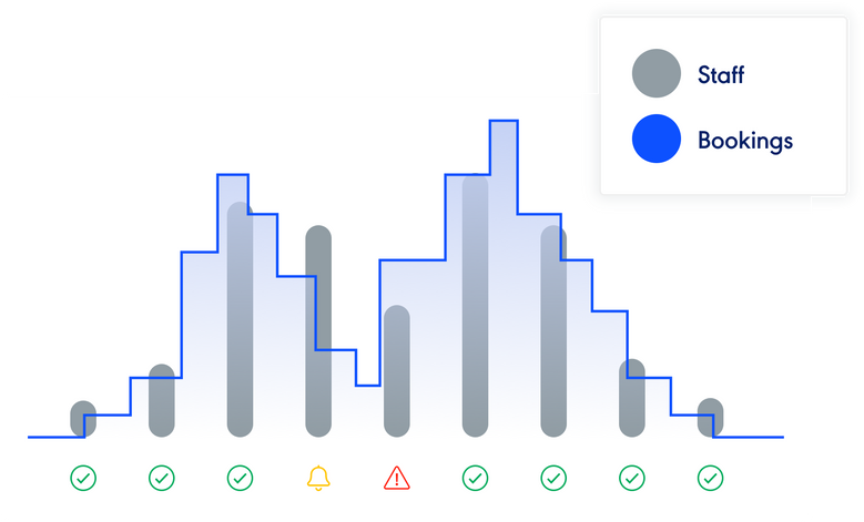 Rota Software for Leisure Staff | Rotaready