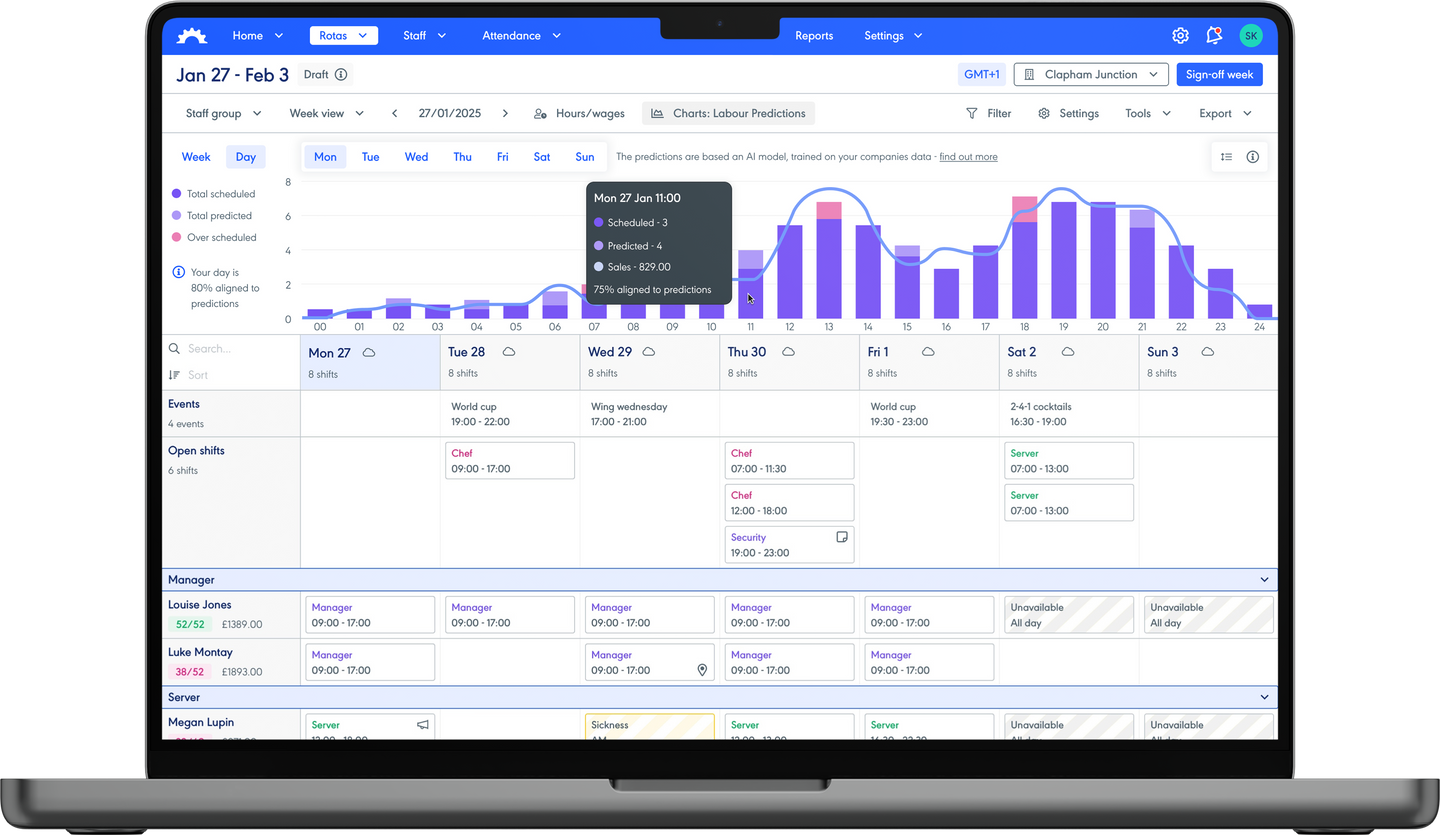 Rotaready Evo | AI powered Rota Software for Hospitality, Leisure & Retail